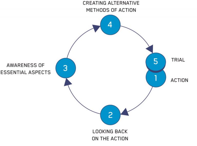 Professional development of teachers and teacher education pedagogy ...